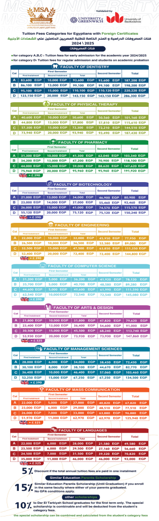 Tuition fees for Foreign Certificate Students – فئات المصروفات والمنح ...