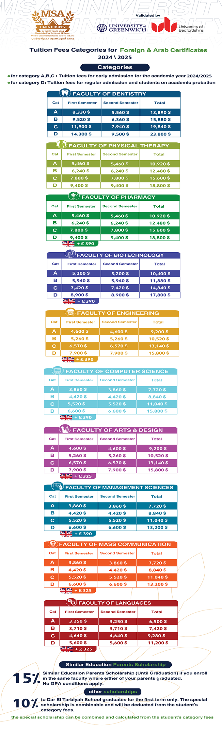 Tuition fees for International Students (Non-Egyptian) – فئات المصروفات ...