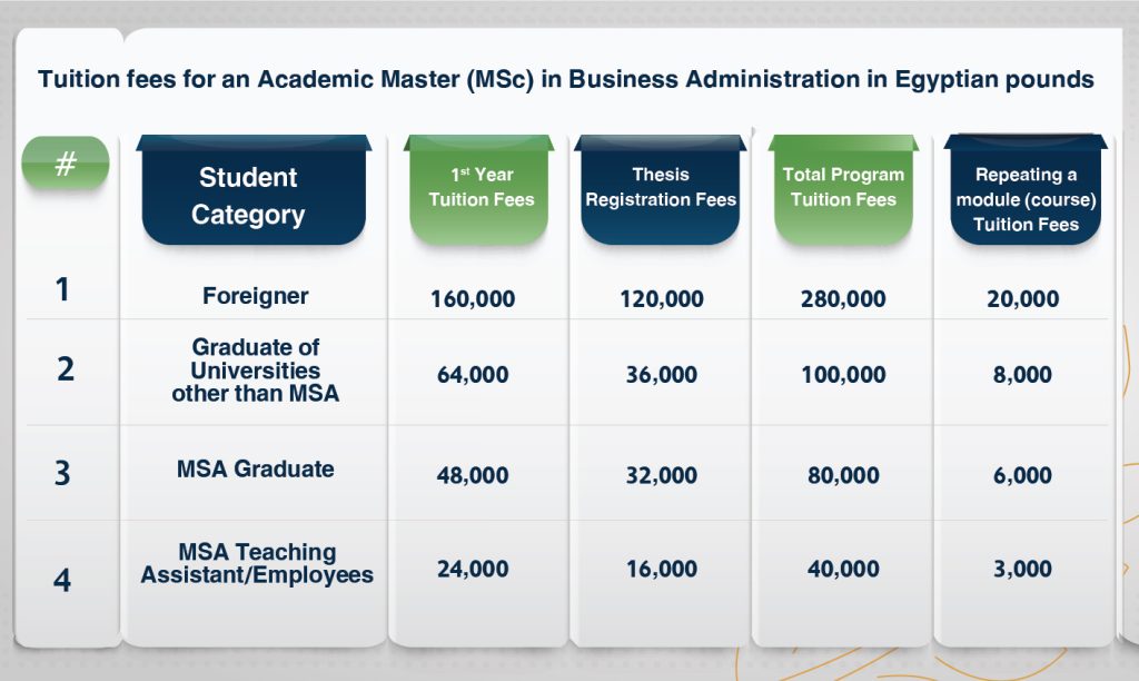MSc. in Business Administration – MSA University