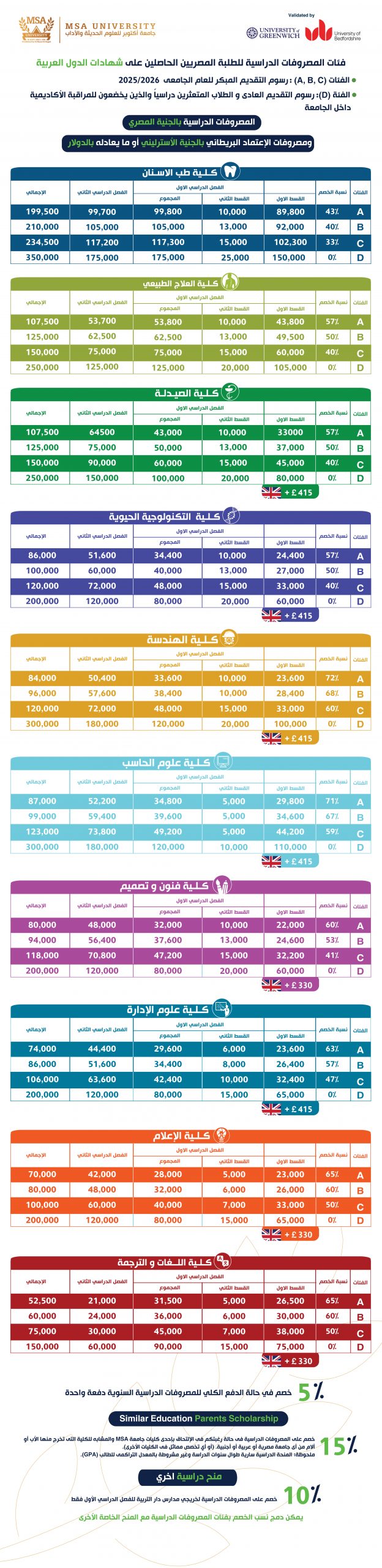 Tuition fees for Arab Certificate Students – فئات المصروفات والمنح ...