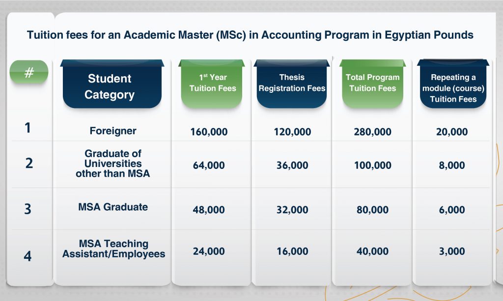 MSc. in Accounting – October University for Modern Sciences and Arts