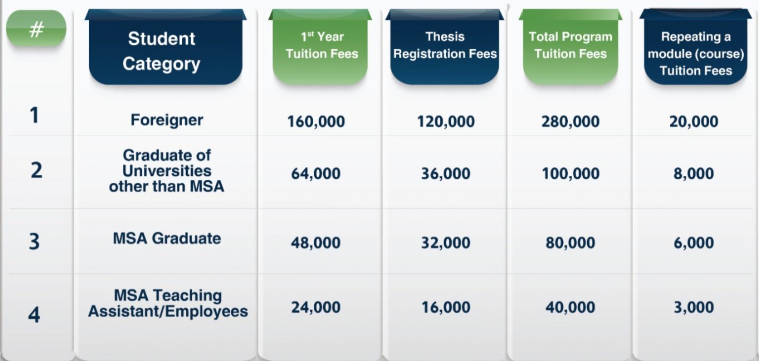 Postgraduate Studies offered by the Faculty of Management Sciences ...