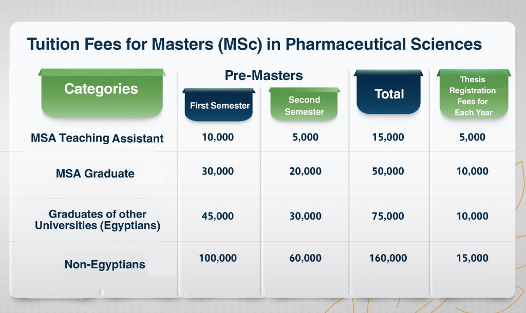 MSc. in Pharmacy – October University for Modern Sciences and Arts