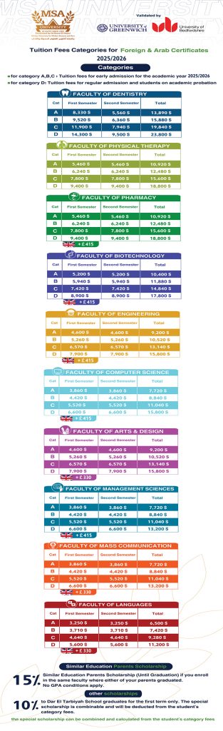 Tuition fees for International Students (Non-Egyptian) – فئات المصروفات ...